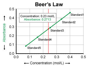 Colorimetry Guide - Mega Depot
