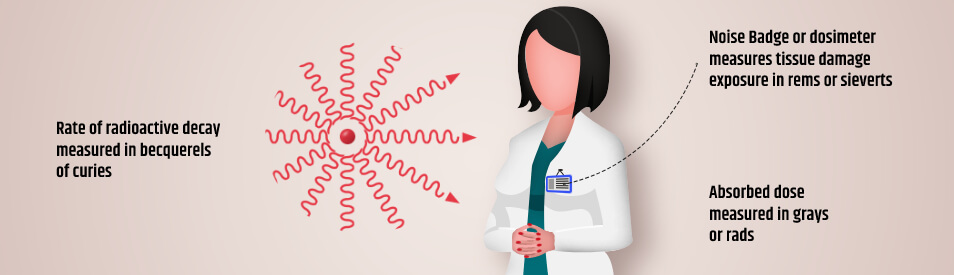 What Is a Dosimeter And How Does It Work? - Mega Depot
