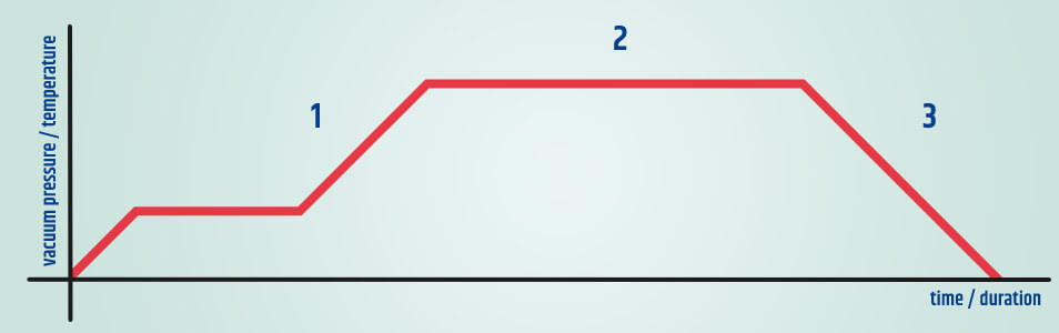 What is an Autoclave and How to Use It? - Mega Depot