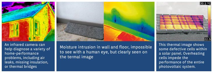 Why and How to Use Thermal Imagers? - Mega Depot