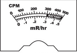 Buy SE International MONITOR 4EC-CPM, Analog Radiation Detector, CPM ...