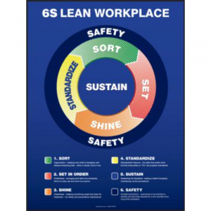 Buy Accuform SP124503J, 6S Poster, "Lean Workplace (Diagram)", 28" x 22 ...