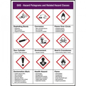 Buy Accuform SP125103J, Pictogram Poster, "Hazard Pictograms", 28" x 22 ...