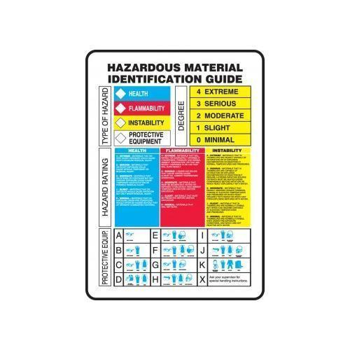 Buy Accuform ZFD840VA, 10" x 7" HMCIS Sign "Hazardous Material ...