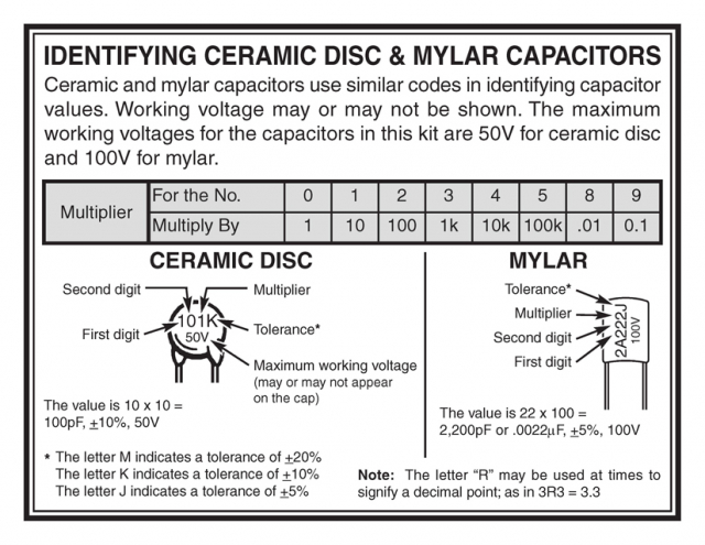 Ceramic Disc Capacitor Code