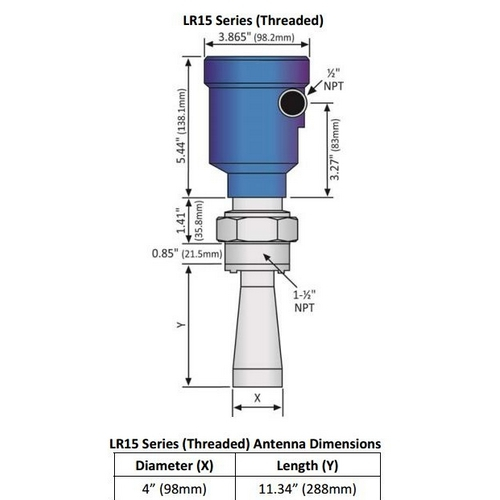 RADAR LT Double Compartment - CR4 Discussion Thread