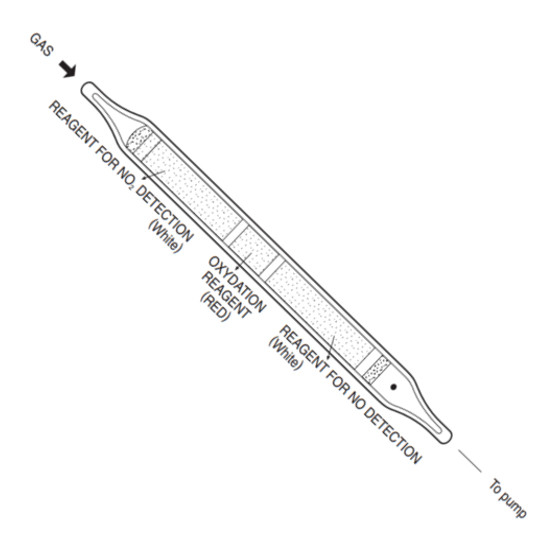 Buy Kitagawa 174B, Nitrogen Oxide and Dioxide Detector Tube - Mega Depot