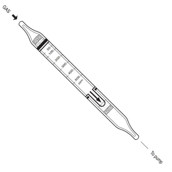 Buy Kitagawa 182SA, Ozone Detector Tube, 100-1000 ppm / 50-500 ppm ...